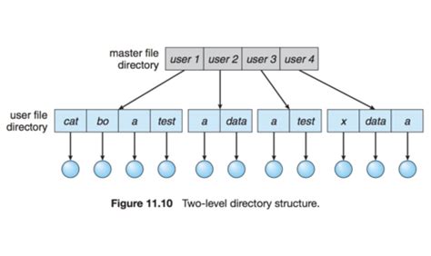 Csc 4103 Final Flashcards Quizlet