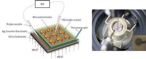 A Schematic Experimental Setup For Measuring Impedance At Ag Download Scientific Diagram