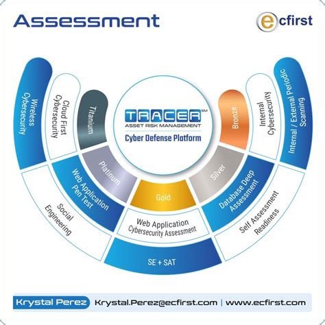 Uday Ali Pabrai On Linkedin Looking For A Cybersecurity Assessment Internal Network Pen Test Or…