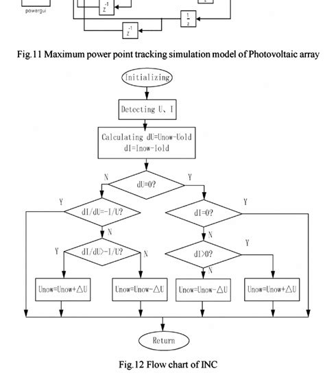 Figure 12 From An Engineering Design Model Of Multi Cell Series Parallel Photovoltaic Array And