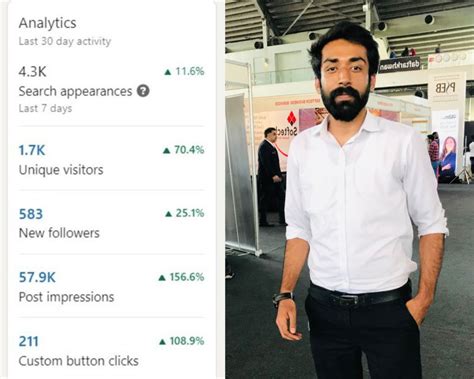 Farhad Raza Auf Linkedin Linkedin Analytics Growth