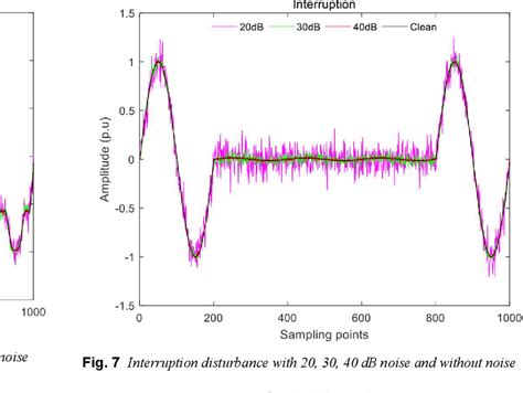 Figure 1 From Classification Of Power Quality Disturbances Based On Kf‐ml‐aided S‐transform And