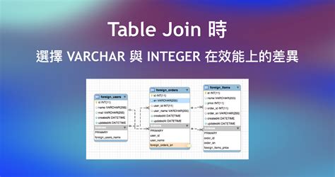 table join 時，選擇文字欄位（varchar）與數值欄位（integer）在效能上的差異 by 林鼎淵 dean lin