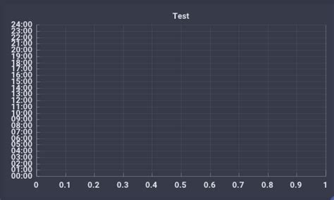 Setupaxisticks Failing Due To Setuplocked · Issue 300 · Epezent Implot · Github
