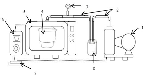 Schematic Diagram Of Vacuum Assisted Microwave Dryer 1 Vacuum Pump