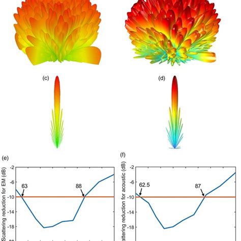 Schematic Of The Proposed Coding Metallic Metasurface Which Can Download Scientific Diagram