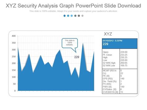 Xyz Security Analysis Graph Powerpoint Slide Download