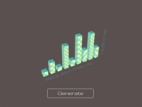 3d Bar Chart Using React Webgl Css3d Unframework