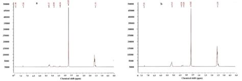 Preparation And In Vitro Evaluation Of Injectable Formulations Of Levothyroxine Sodium Using In