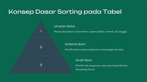 1 Sorting Filtering Dan Visualisasi Pada Tabel Microsoft Excel 1pdf
