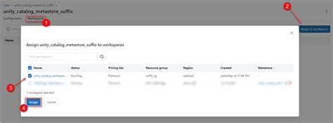 Databricks Unity Catalog For Unified Data Governance