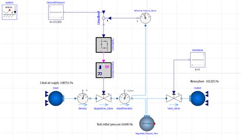 Valve Selection And Simulation Basic Air Data