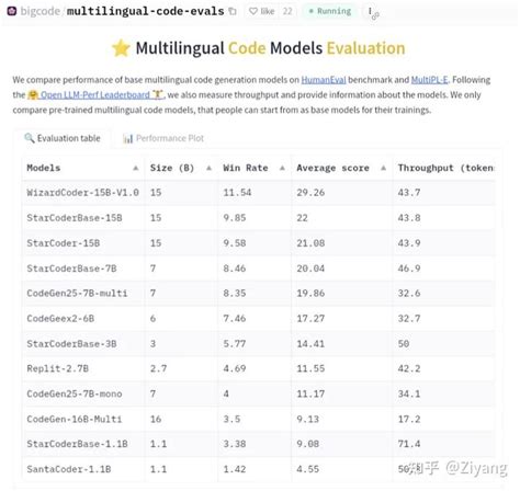 Wizardcoder登顶huggingface的多编程语言能力排行榜 知乎