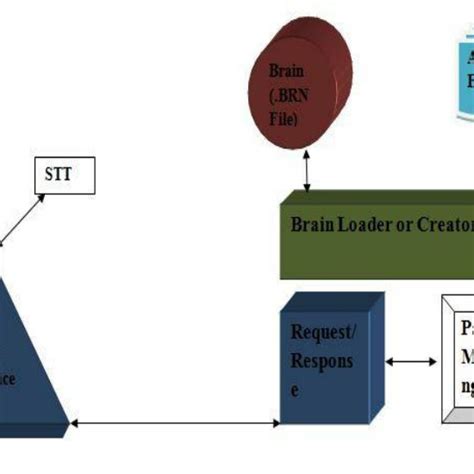 Pdf Aiml Based Voice Enabled Artificial Intelligent Chatterbot
