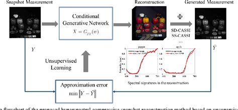Figure 1 From Unsupervised Spatialspectral Network Learning For