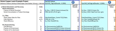 Project Criteria Report Syscad Documentation
