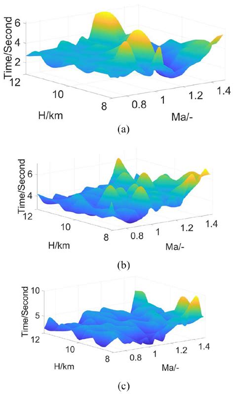 Research On Performance Seeking Control Based On Beetle Antennae Search Algorithm Qiangang