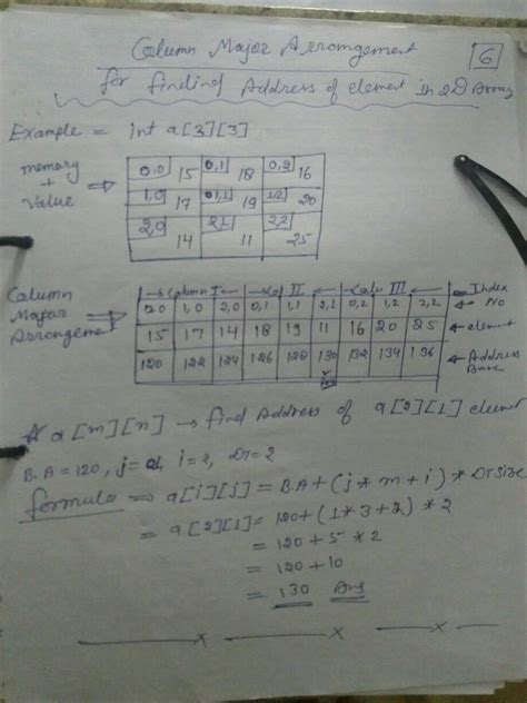 Itandp 12 Rbsc Row Major And Column Major Are Two Method Facebook