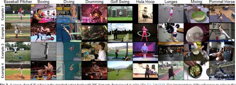 Figure 2 From Human Action Recognition Using Genetic Algorithms And Convolutional Neural