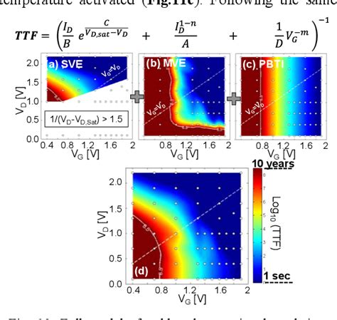 Figure 10 From Reliability In Stacked Gate All Around Si Nanowire Devices Time Dependent