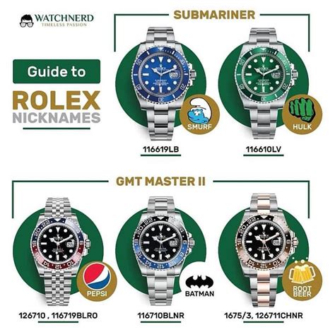 Guide To Rolex Colors Coolguides