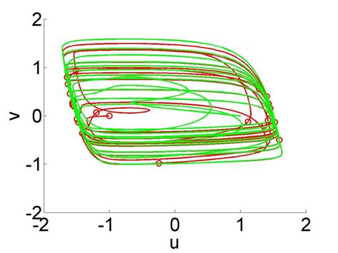 Control Of Synchronization Of Two Coupled Neural Systems Eq 24 Download Scientific Diagram
