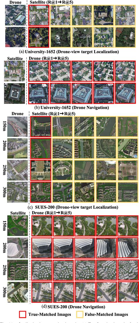 Figure 11 From Multilevel Feedback Joint Representation Learning Network Based On Adaptive Area