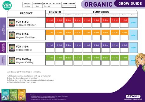 Ata Rootfast Accelerate Root Development For Healthier Plants