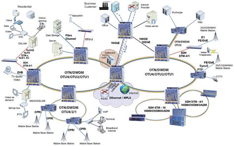 Below Is A Description Of The Key Features Technologies And Services