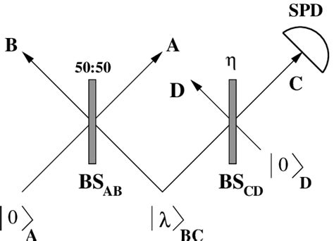 Scheme Demonstrating Superiority Of Non Gaussian Localization Of Download Scientific Diagram