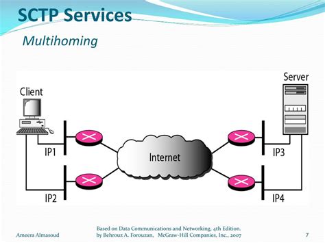 PPT Stream Control Transmission Protocol SCTP PowerPoint Presentation ID 2514927