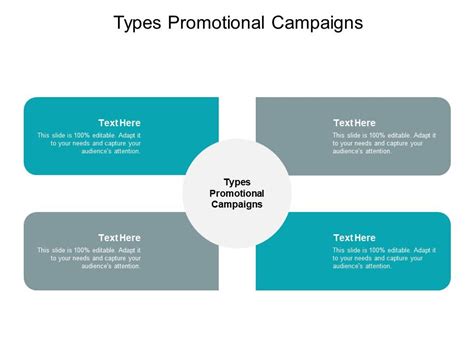 Types Promotional Campaigns Ppt Powerpoint Presentation Ideas Grid Cpb Presentation Graphics