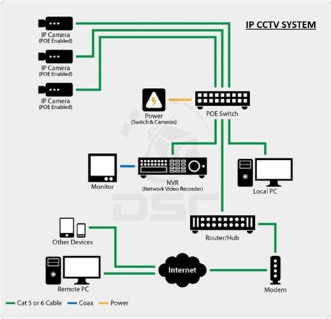 Cctv System Cctv Surveillance Latest Price Manufacturers And Suppliers