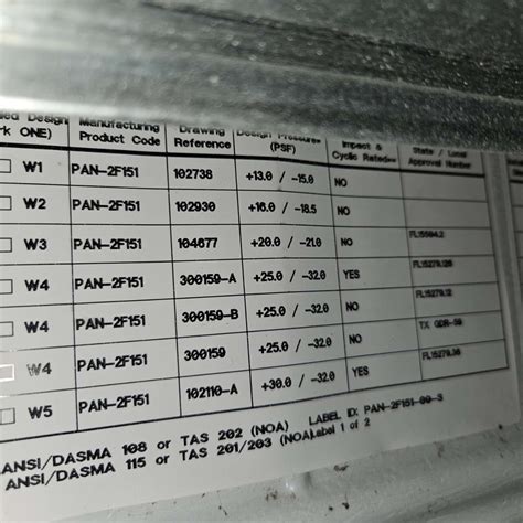 Questions About The Wind Mitigation Form Florida And Sunachi
