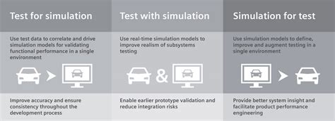 Simcenter Amesim Simulation