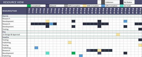 Task Manager Advanced Excel Template Eloquens