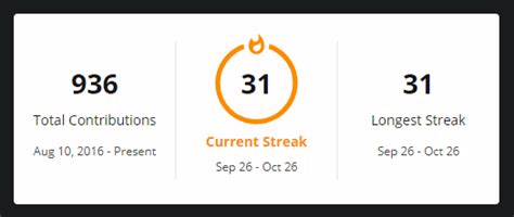 Ring Is Not Centered In Firefox Browser Issue 1 DenverCoder1