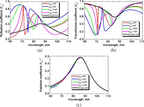 Figure 2 From Electromagnetic Fields Excitation By A Multielement
