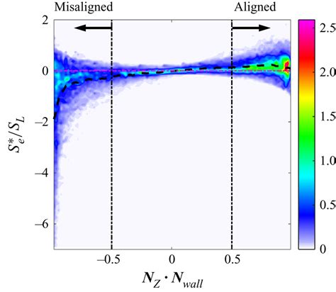 Flame Edge Structures And Dynamics In Planar Turbulent Non Premixed Inclined Slot Jet Flames