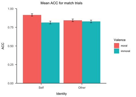 Chapter 12 第十二讲数据可视化进阶 R语言在心理学研究中的应用 从原始数据到可重复的论文手稿 V2