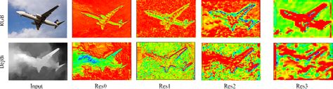 Figure 1 From Multi Scale Iterative Refinement Network For Rgb D
