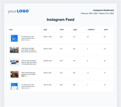 Instagram Analytics Best Metrics Tools And Strategy Tips For 2025