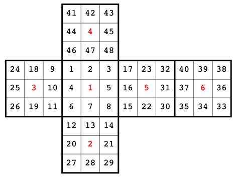 Permutationgroup—wolfram Language Documentation