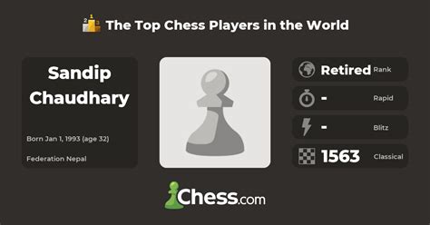 Sandip Chaudhary Top Chess Players