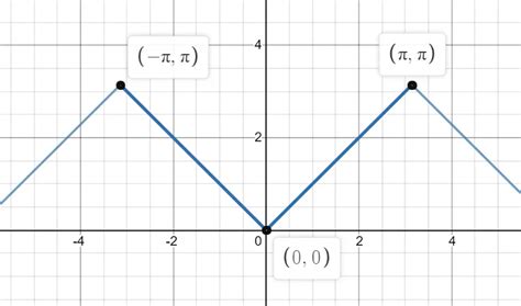 The Basel Problem 112² 13² π²6 The Basel Problem 112² 13² π²6