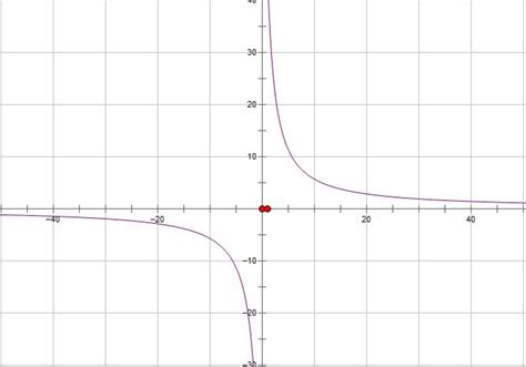 Arctanx图像画法 千图网