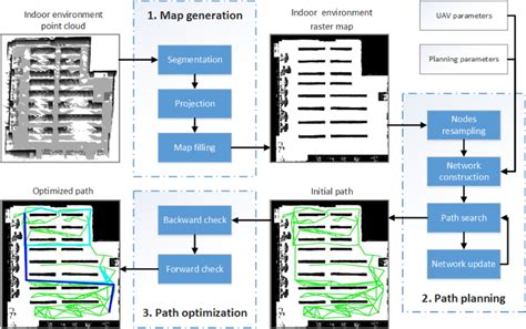 Overview Of Method Workflow Download Scientific Diagram