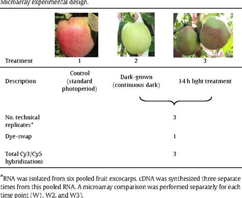 Table 2 From Transcriptome Analysis Of The Exocarp Of Apple Fruit