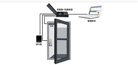 基于stm32华为云iot设计的智能门禁系统基于stm32的云端远程门禁控制系统 Csdn博客 基于stm32华为云iot设计的智能门禁系统基于stm32的云端远程门禁控制系统 Csdn博客