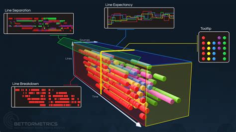 Line Analysis Suite Bettormetrics